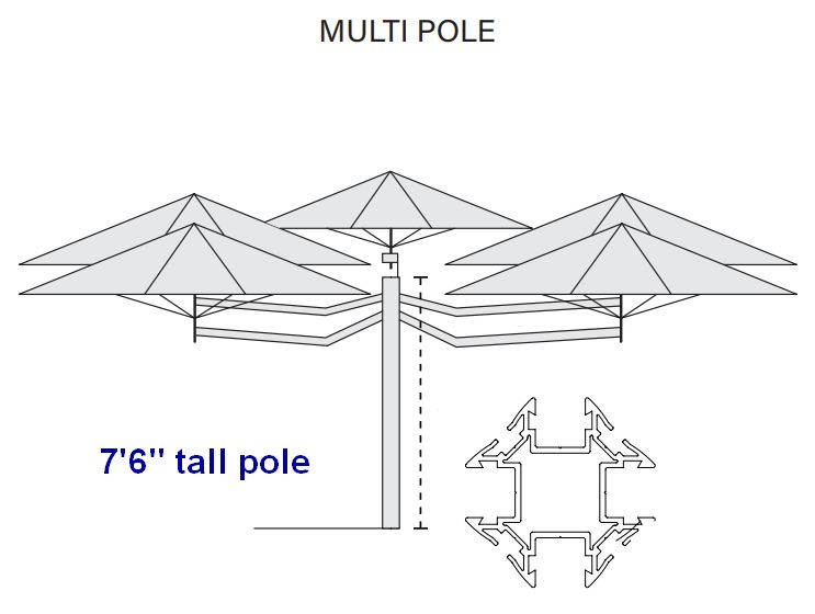 5 Cluster Offset Umbrella by Paraflex - PFX-5Cluster